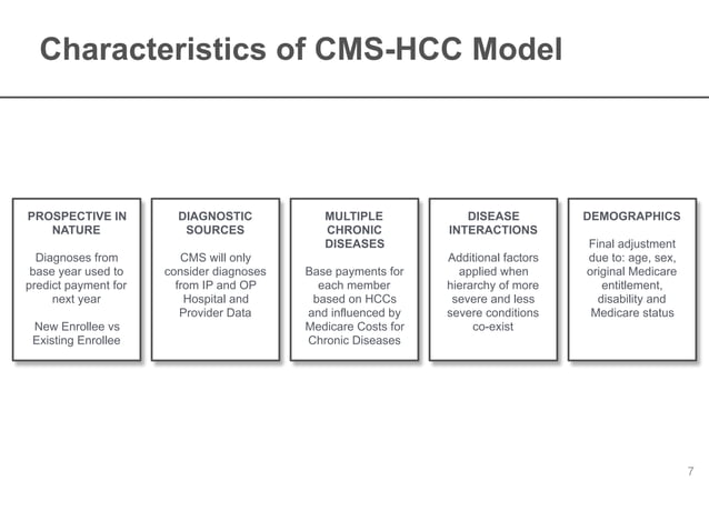 Risk adjustment documentation and coding overview | PDF | Health ...