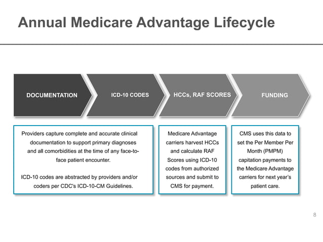 Risk adjustment documentation and coding overview | PDF | Health ...