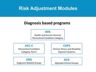 Risk Adjustment: Determining Risk Determines Reward | PPTX
