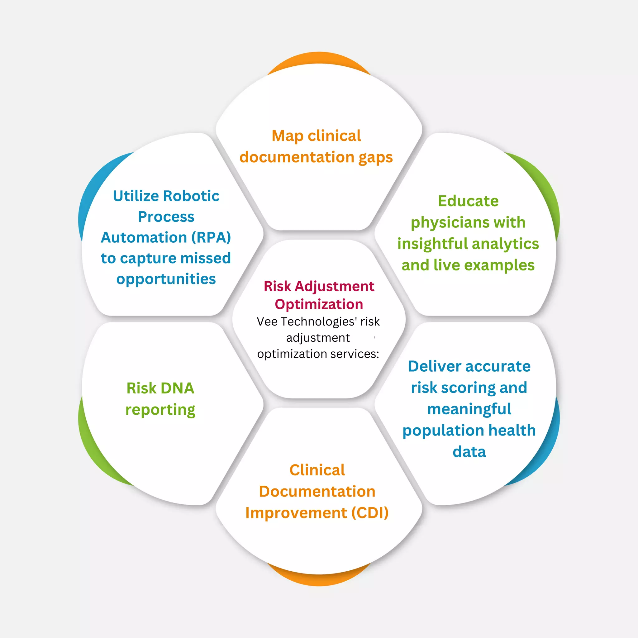 Risk Adjustment Optimization | PDF
