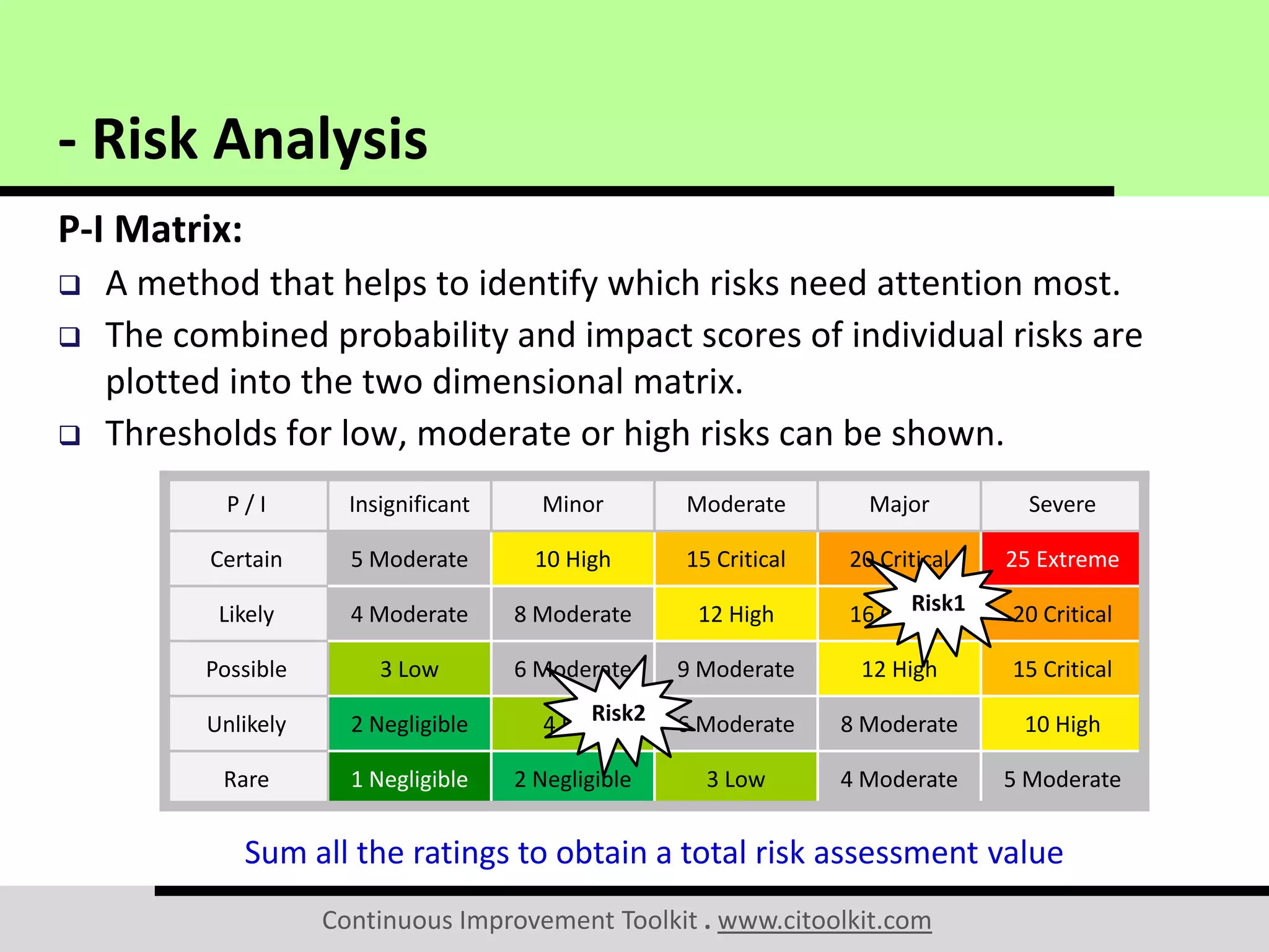 Risk Analysis | PDF