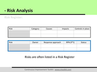 Risk Analysis | PDF