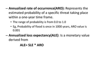 Risk Analysis.pptx
