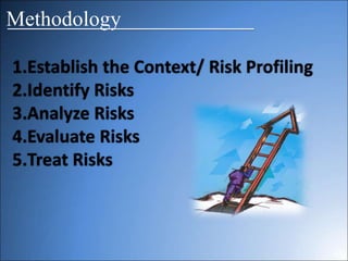 Risk Analysis.ppt