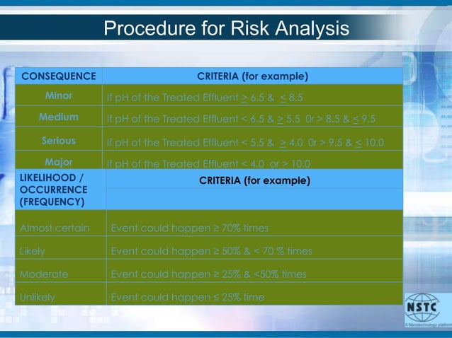 Risk analysis | PPTX