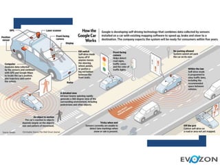 Risk analysis in Testing | PPTX | Driverless Cars | Auto Type
