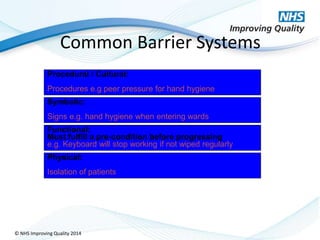 Risk analysis and control nhsiq 2014 | PPT