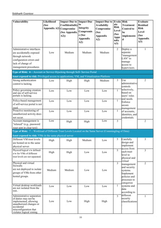 Risk Analysis and Mitigation in Virtualized Environments | PDF | Cloud Computing | Internet