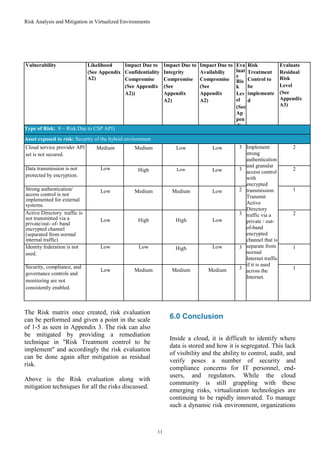 Risk Analysis and Mitigation in Virtualized Environments | PDF | Cloud Computing | Internet
