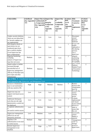 Risk Analysis and Mitigation in Virtualized Environments | PDF | Cloud Computing | Internet