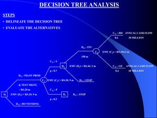 Risk analysis of C.B..pptx