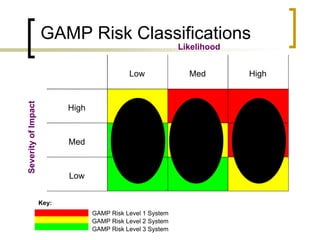 Risk Analysis Pat New | PPT