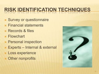 Risk analysis pbi | PPT