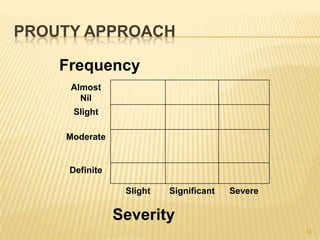 Risk analysis pbi | PPT