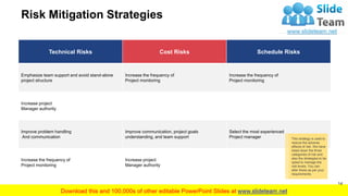 Risk Analysis PowerPoint Presentation Slides | PDF