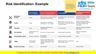 Risk Analysis PowerPoint Presentation Slides | PDF