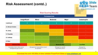 Risk Analysis PowerPoint Presentation Slides | PDF