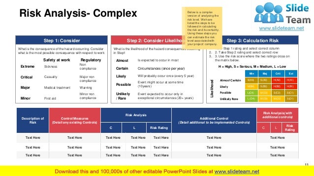 Risk Analysis PowerPoint Presentation Slides