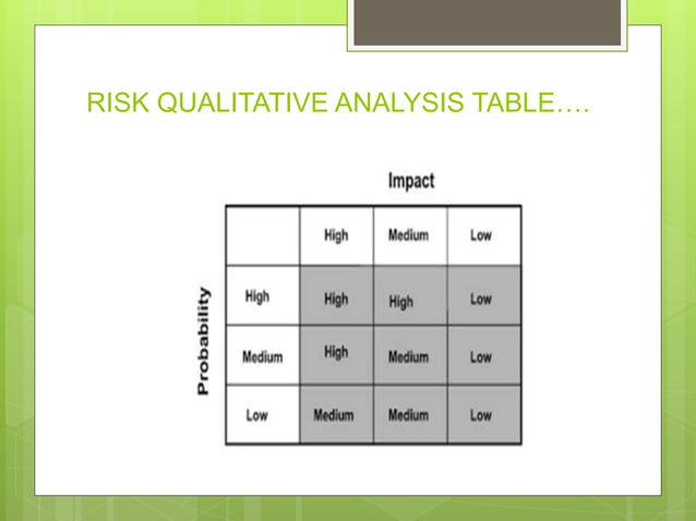 Quantification of Risks in Project Management | PPTX