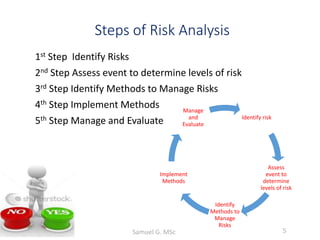 Risk analysis | PPTX