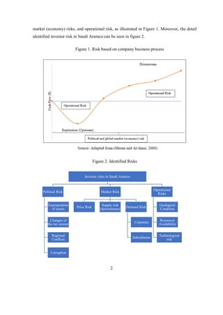 Qualitative risk analysis of Saudi Aramco IPO | PDF