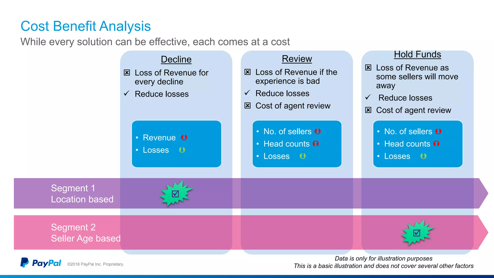 Risk analytics case study | PPTX