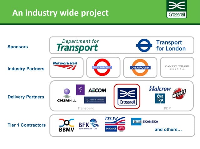Risk and assurance on crossrail - rob halstead | PPT