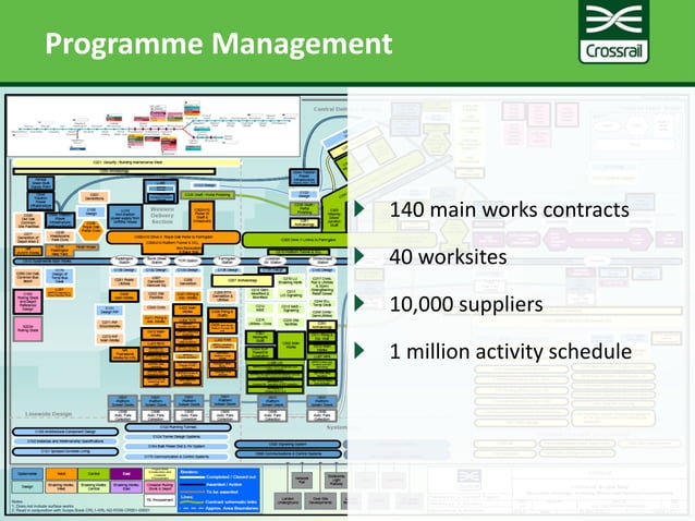 Risk and assurance on crossrail - rob halstead | PPT