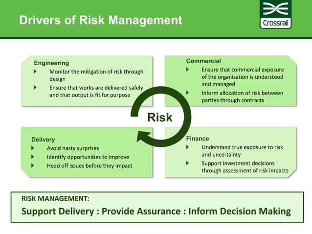 Risk and assurance on crossrail - rob halstead | PDF