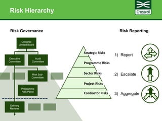 Risk and assurance on crossrail - rob halstead | PDF