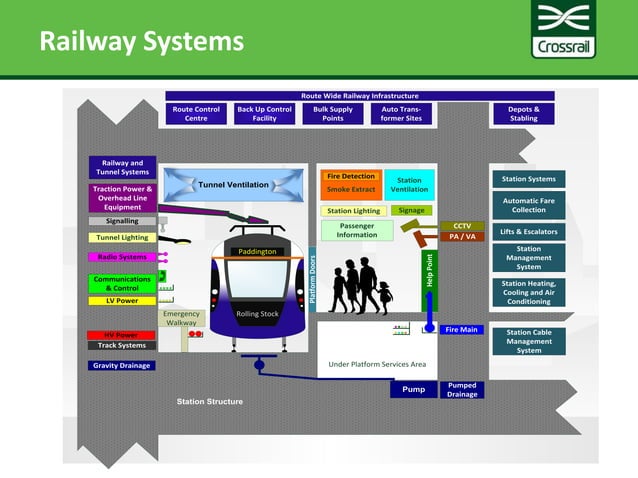 Risk and assurance on crossrail - rob halstead | PDF