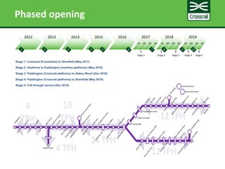 Risk and assurance on crossrail - rob halstead | PDF