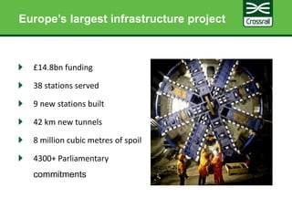 Risk and assurance on crossrail - rob halstead | PDF