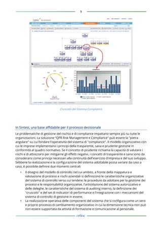 Risk Management and compliance | PDF