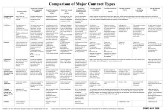Comprehensive Comparison of Major Contract Types in Government ...