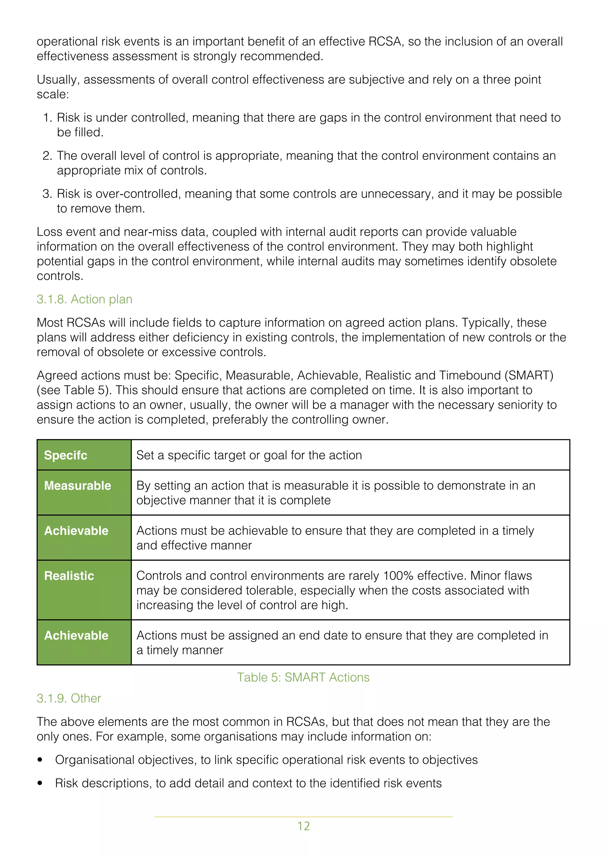 Risk and Control Self Assessment - IRM India Affiliate | PDF