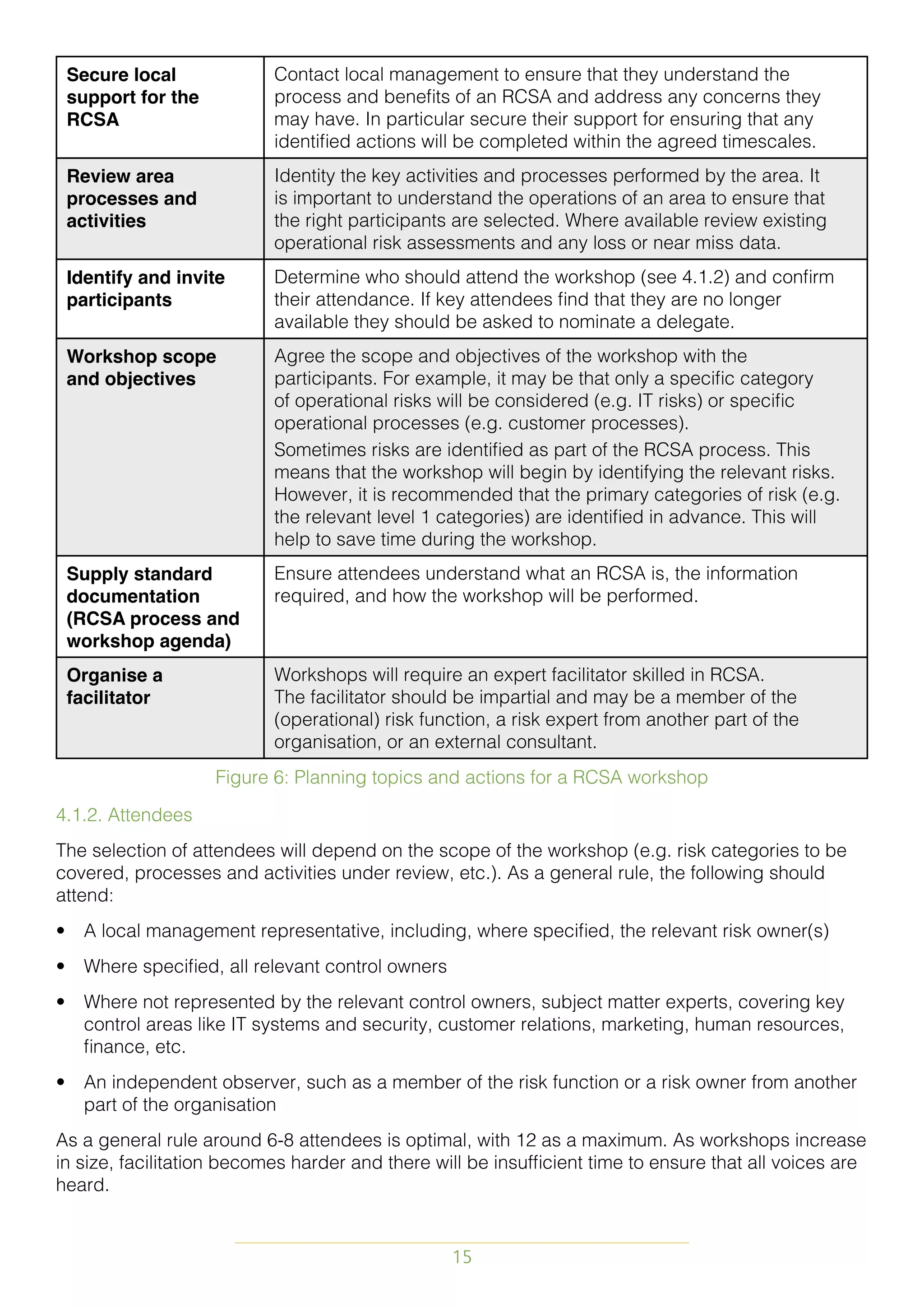 Risk and Control Self Assessment - IRM India Affiliate | PDF