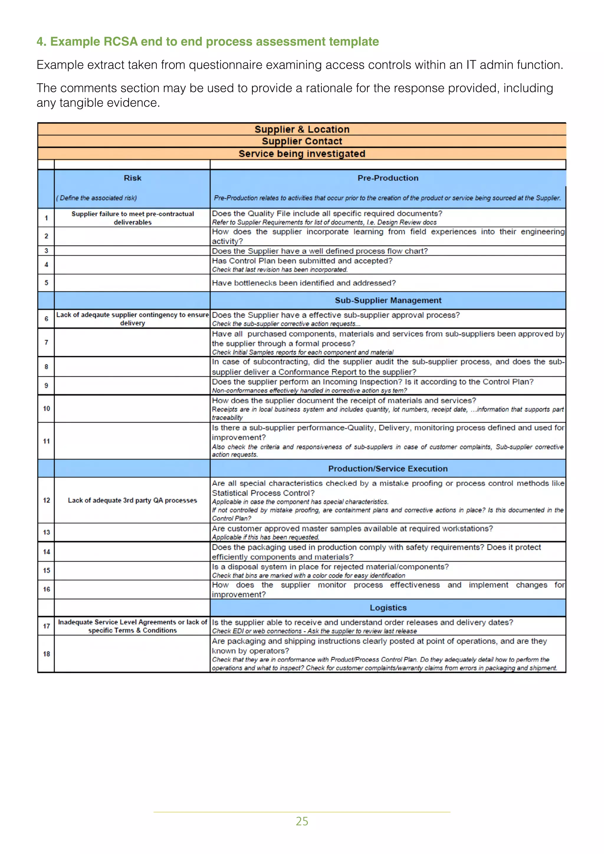 Risk and Control Self Assessment - IRM India Affiliate | PDF