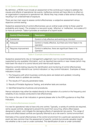 Risk and Control Self Assessment - IRM India Affiliate | PDF