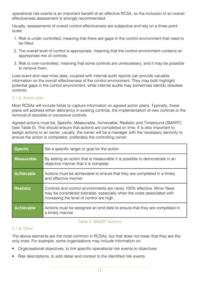 Risk and Control Self Assessment - IRM India Affiliate | PDF | Business ...