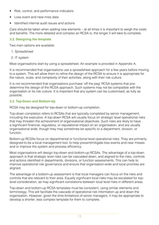 Risk and Control Self Assessment - IRM India Affiliate | PDF