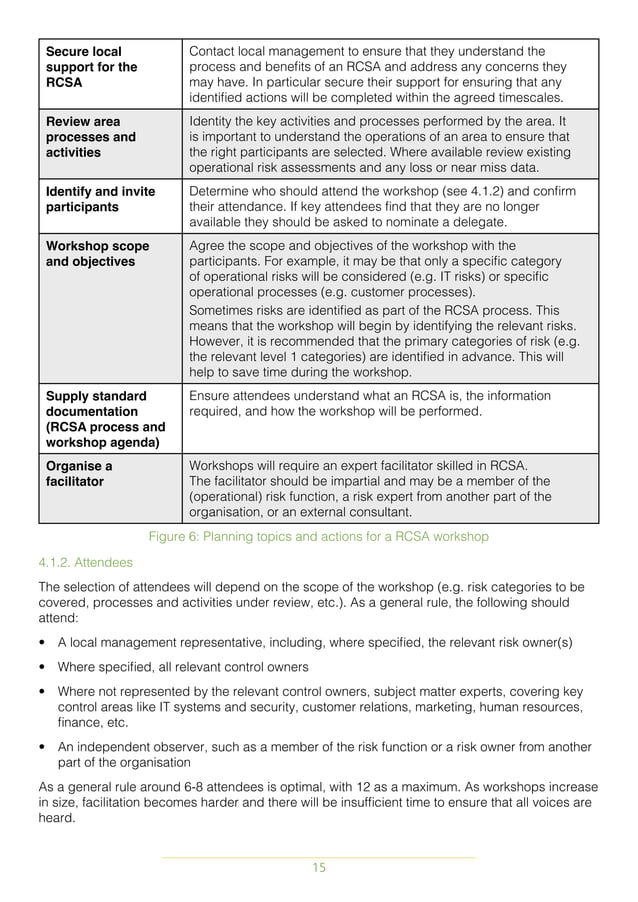 Risk and Control Self Assessment - IRM India Affiliate | PDF | Business ...