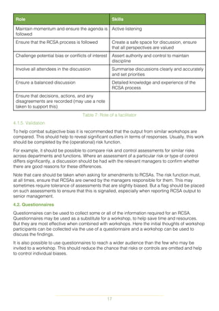 Risk and Control Self Assessment - IRM India Affiliate | PDF
