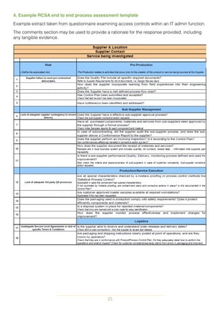 Risk and Control Self Assessment - IRM India Affiliate | PDF