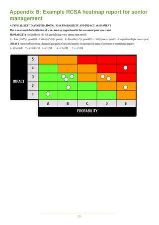 Risk and Control Self Assessment - IRM India Affiliate | PDF
