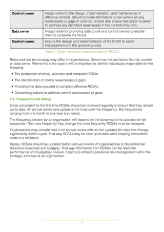 Risk and Control Self Assessment - IRM India Affiliate | PDF