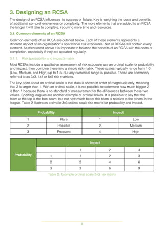 Risk and Control Self Assessment - IRM India Affiliate | PDF