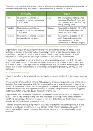 Risk and Control Self Assessment - IRM India Affiliate | PDF