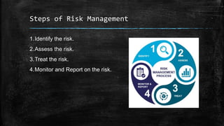 Risk and Crisis Management1 class notes. | PPT