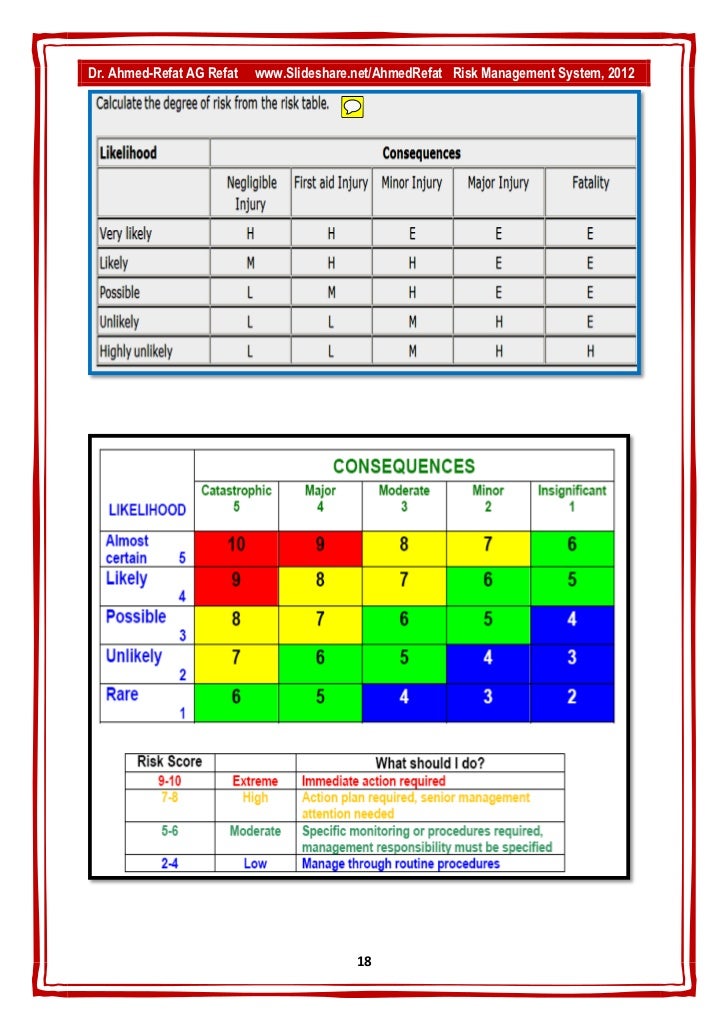 Risk Analysis in Occupational Health Setting